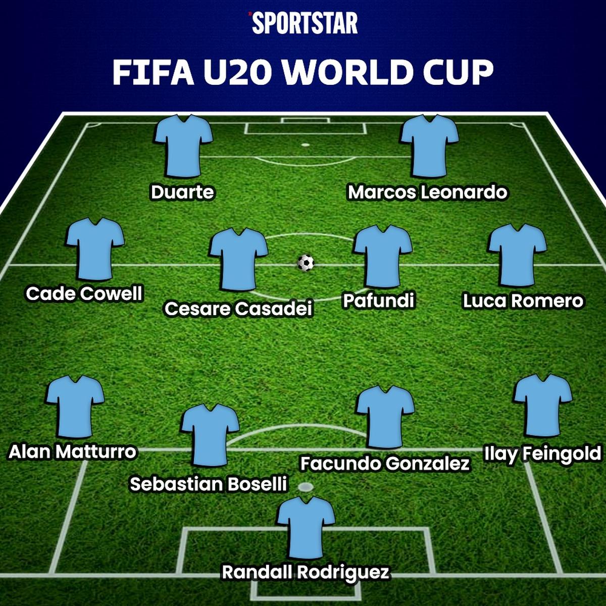 FIFA U20 World Cup: Best players in each position - Sportstar